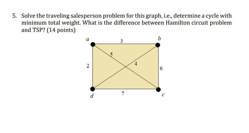 Solved Solve the traveling salesperson problem for this | Chegg.com