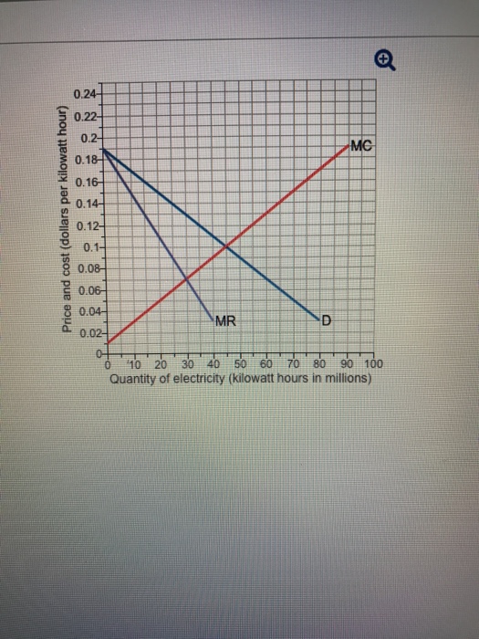 Solved Suppose a local utility company electricity to a | Chegg.com