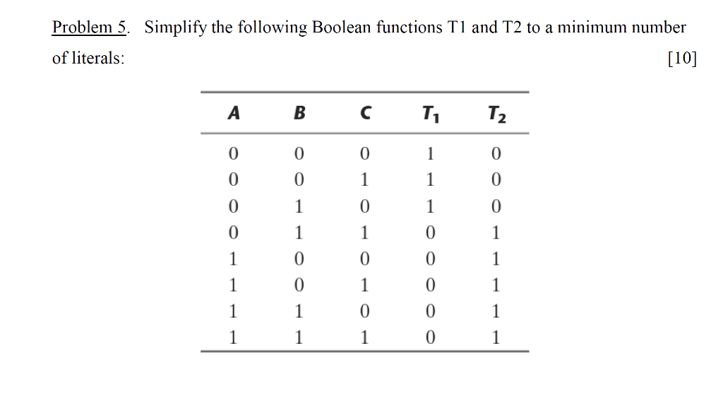 Solved Problem 5. Simplify the following Boolean functions | Chegg.com