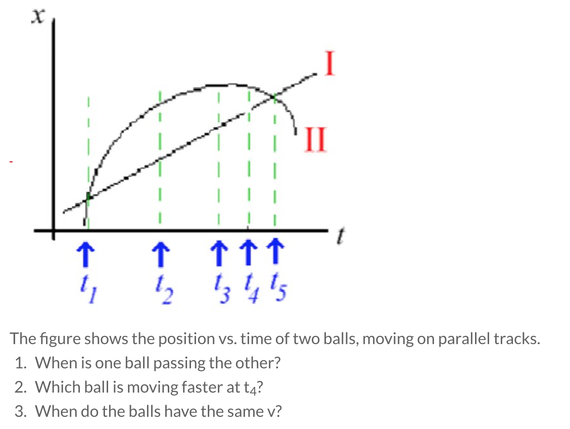 Solved 'II 个 4 个个个 13 4's 12 The figure shows the position | Chegg.com