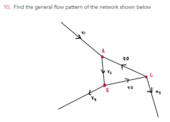 Solved 10. Find the general flow pattern of the network | Chegg.com