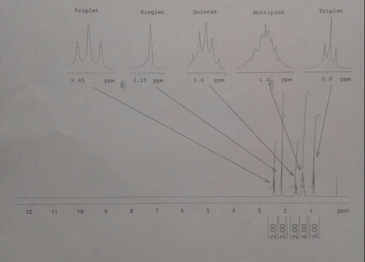 mark each peak according to its splitting pattern | Chegg.com