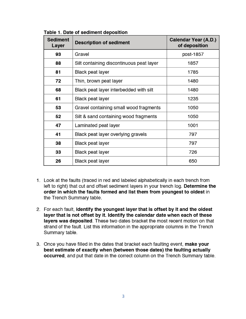 Solved Table 1. Date of sediment deposition Sediment | Chegg.com