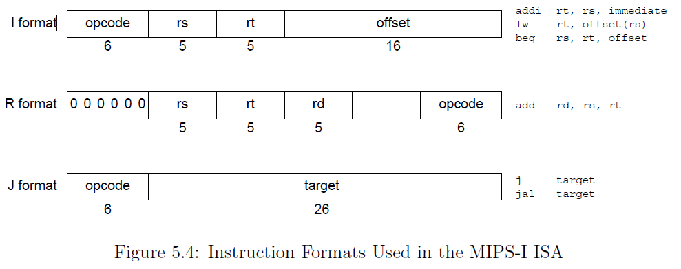 Solved 2. A register-memory ISA supports 64 general-purpose | Chegg.com