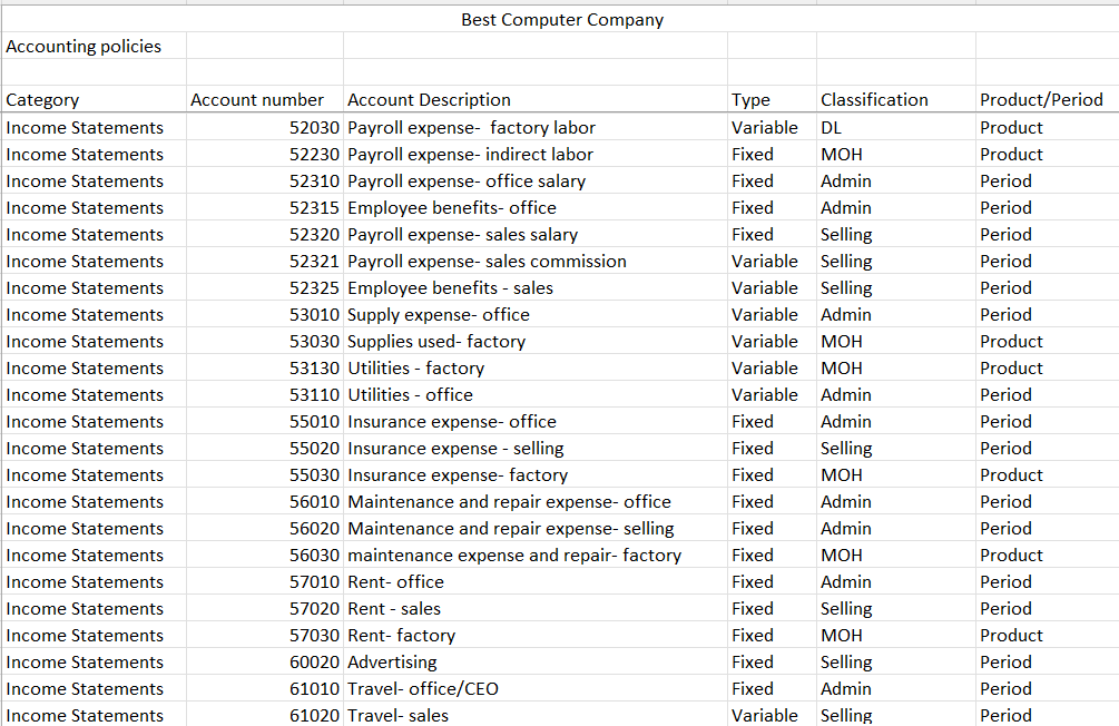 Step 1: Use the “Part Number” as the reference and V | Chegg.com