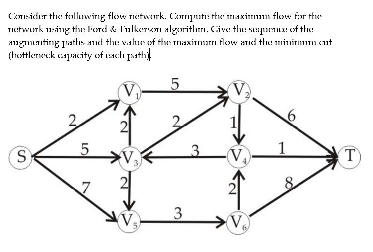 Solved Consider the following flow network. Compute the | Chegg.com