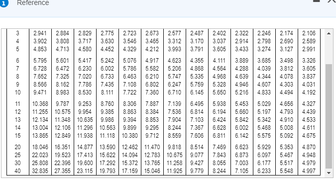 Solved Lazy River World is considering purchasing a water | Chegg.com