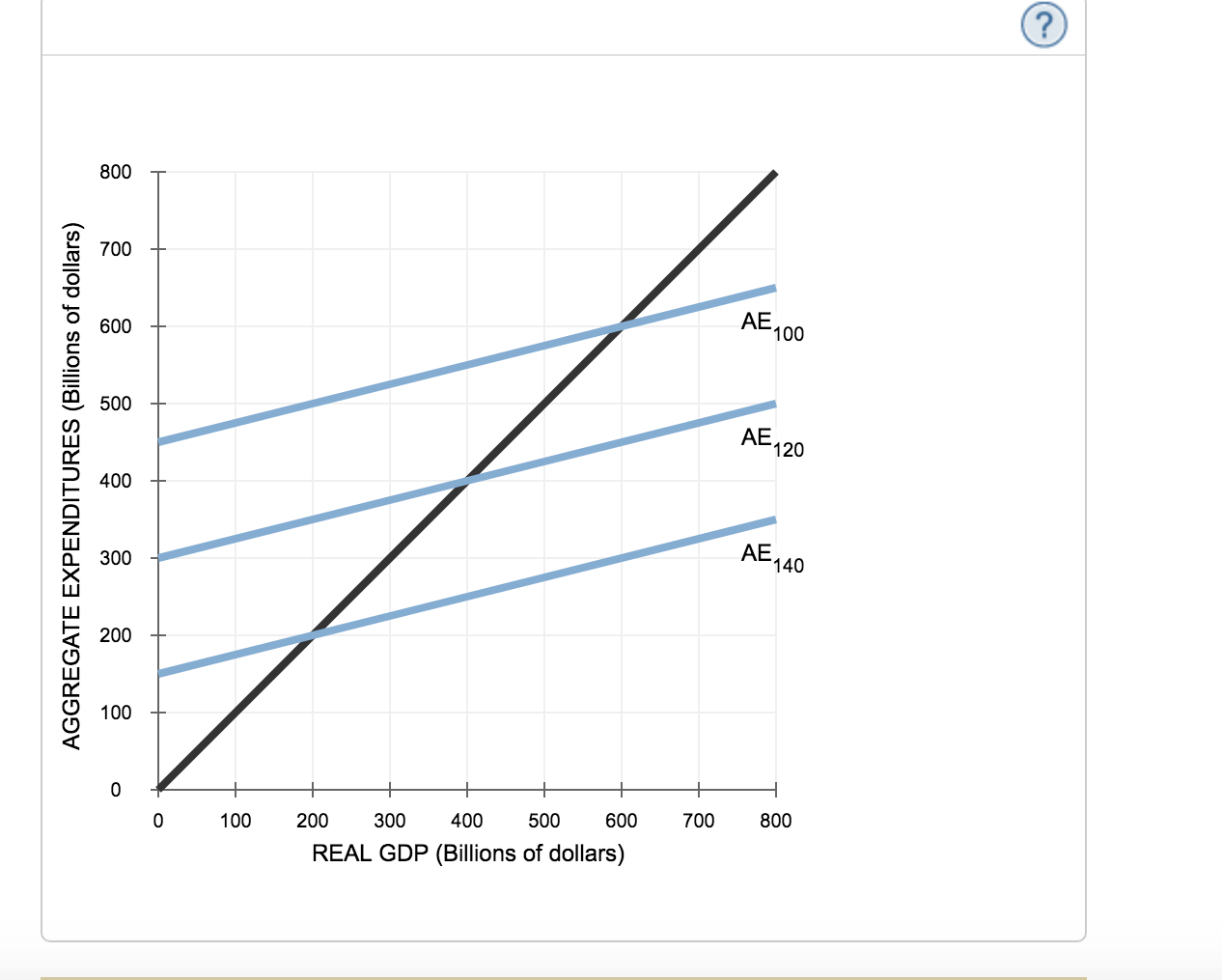 Solved 9. Deriving aggregate demand from the | Chegg.com