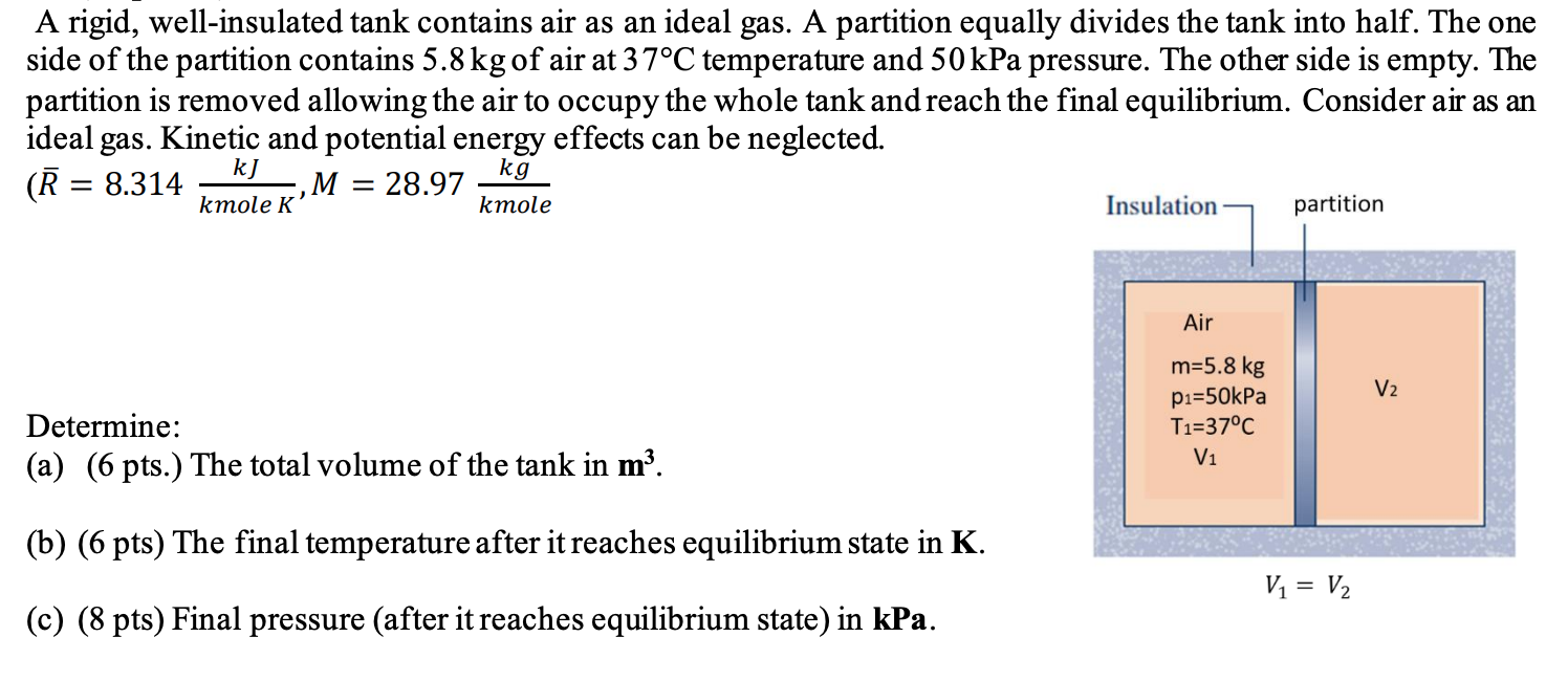 Solved A rigid, well-insulated tank contains air as an ideal | Chegg.com