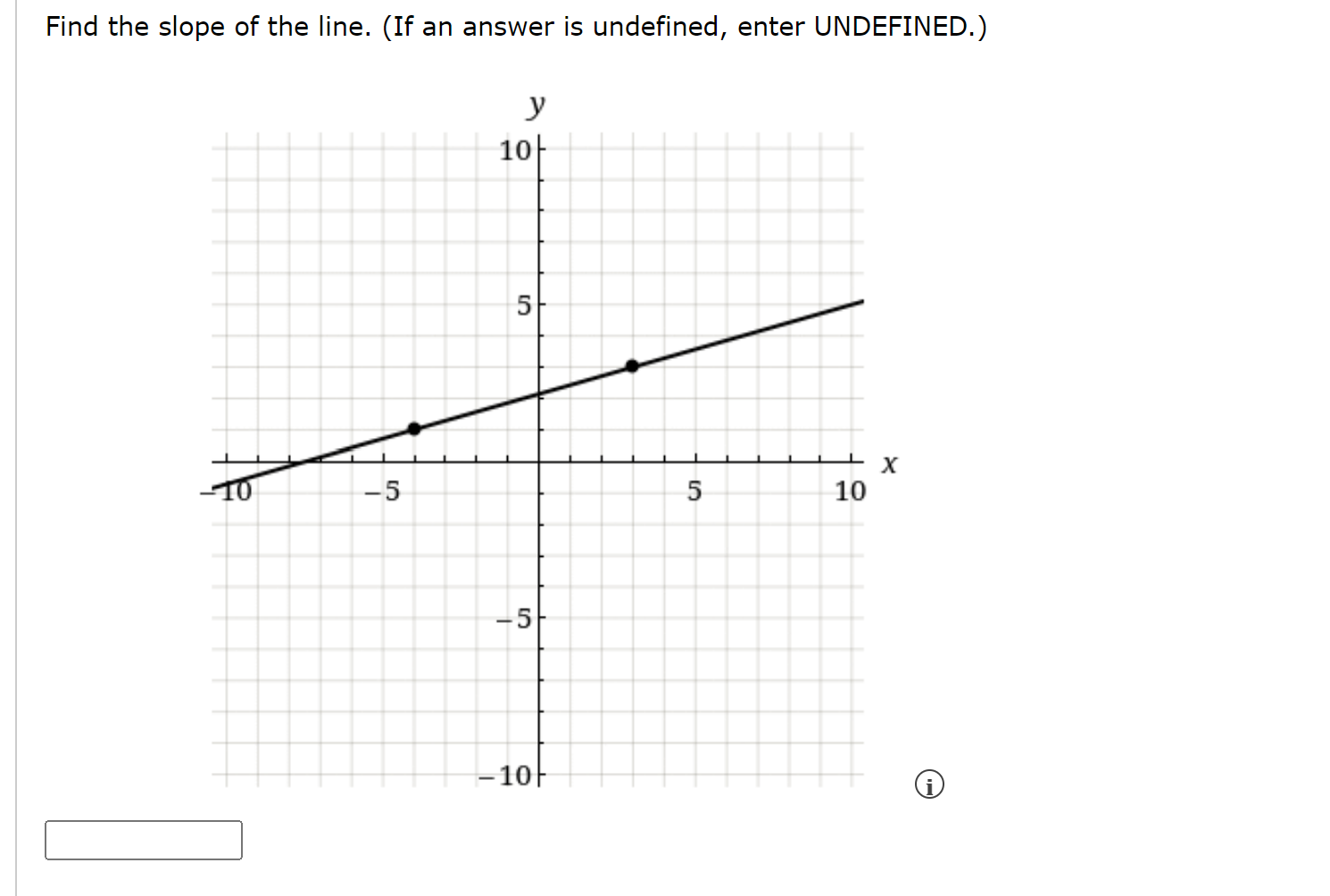 Solved Find the slope of the line. (If an answer is | Chegg.com