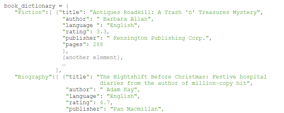 Solved Function 3: sort books author Use the function design | Chegg.com
