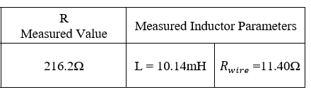 Solved \begin{tabular}{|c|l|l|} \hline R Measured Value & | Chegg.com
