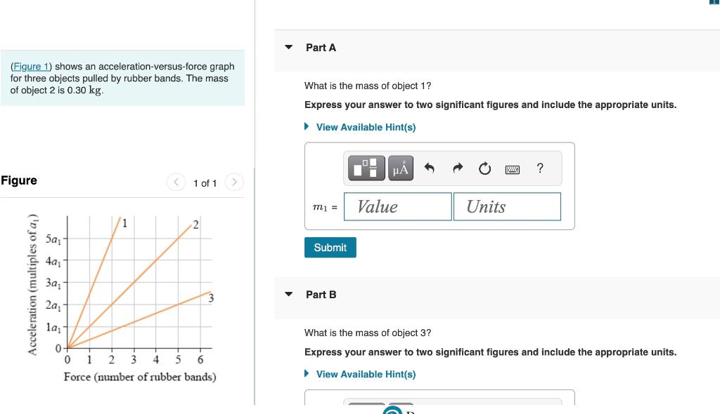 Solved (Figure 1) shows an acceleration-versus-force graph | Chegg.com