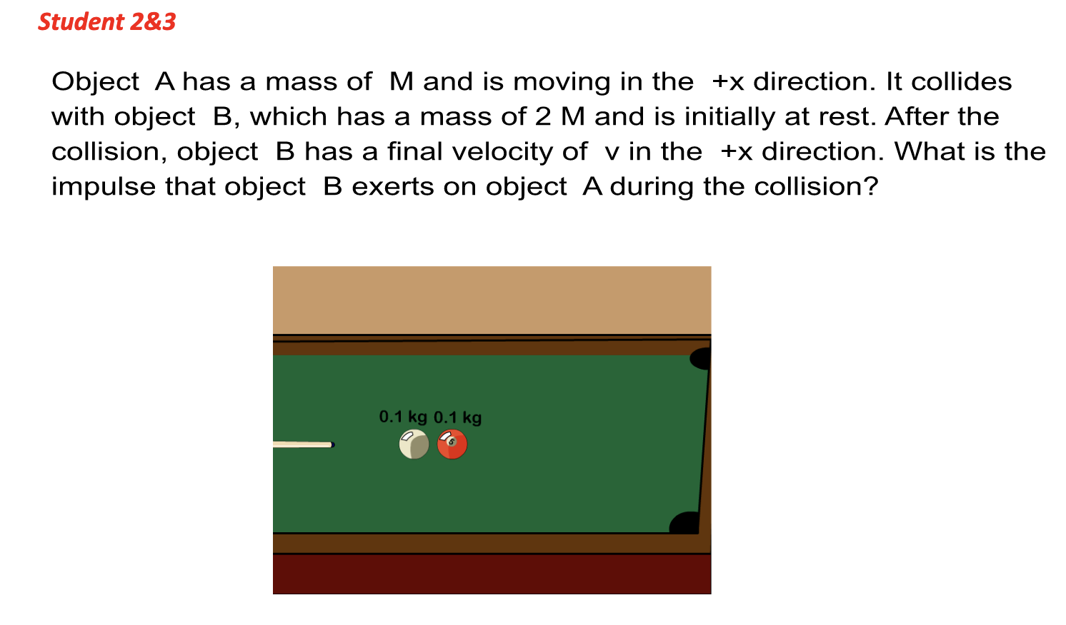 Solved Object A has a mass of M and is moving in the +x | Chegg.com