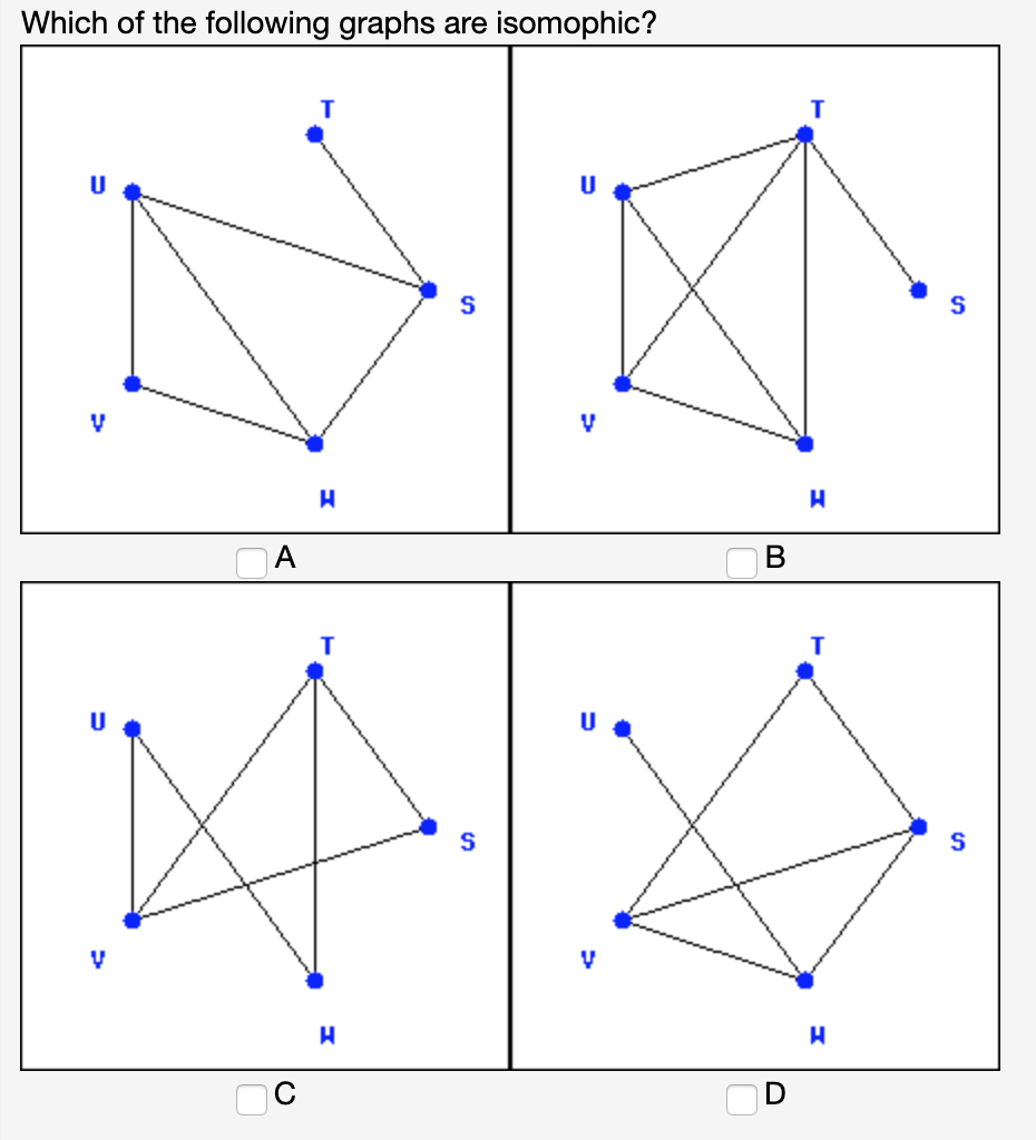 Solved Which of the following graphs are isomophic? | Chegg.com