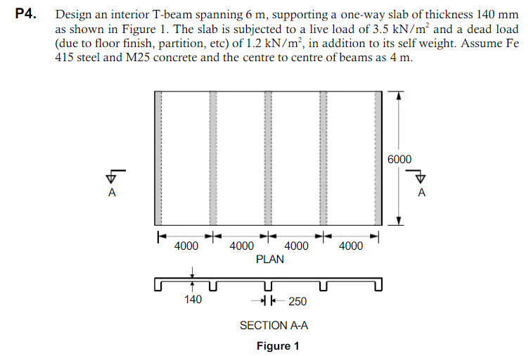 Solved P4. Design an interior T-beam spanning 6 m, | Chegg.com
