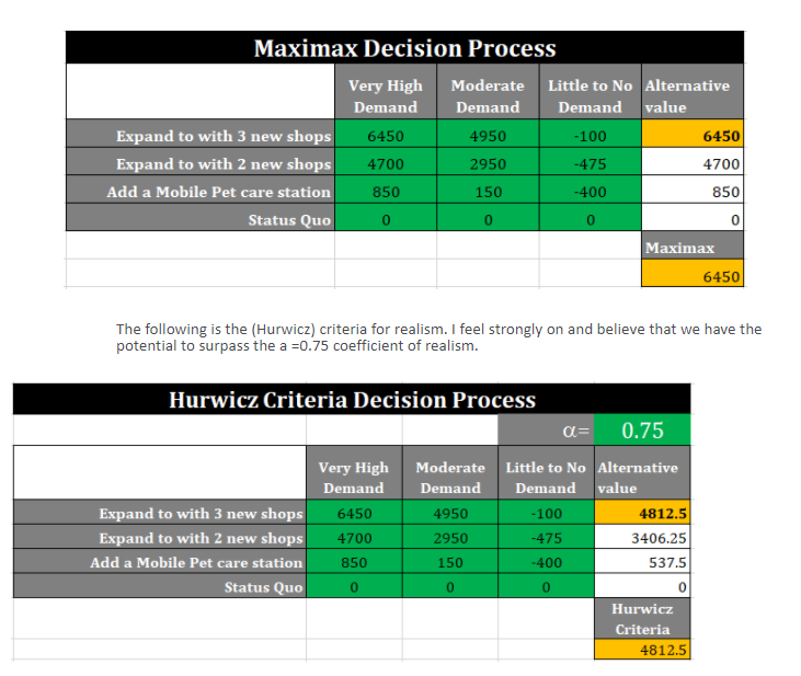 Solved Calculate the EMV for each alternative. Discuss which | Chegg.com