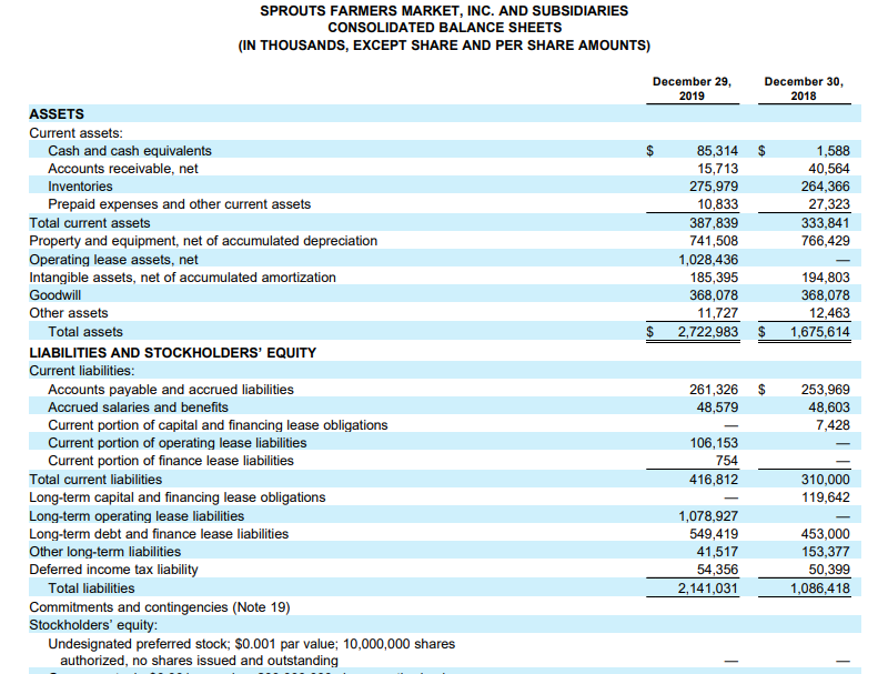 Solved you are to examine the 2019 financial statements of | Chegg.com