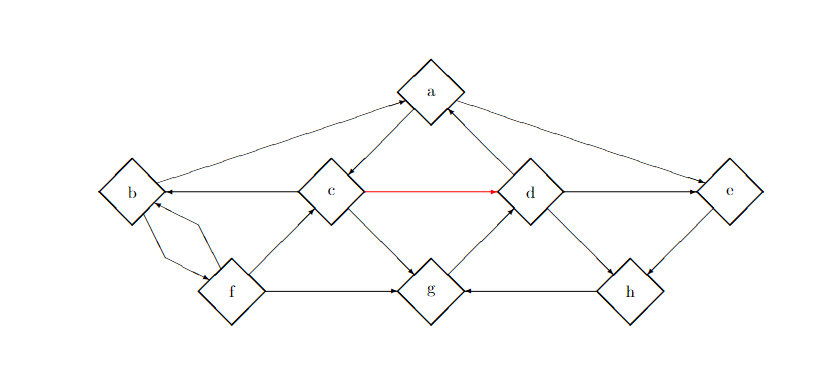 Solved Look at the directed graph in the file QuizTestGraph | Chegg.com
