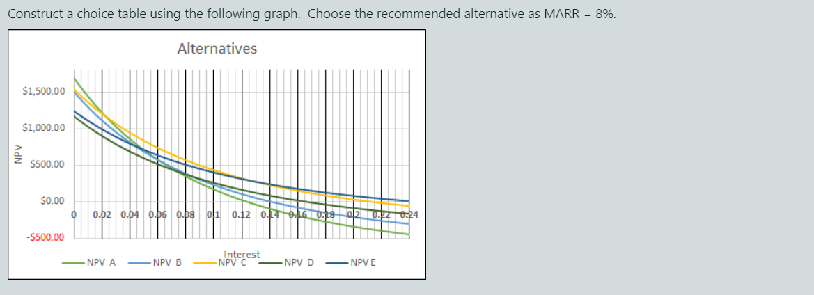 Solved Construct a choice table using the following graph. | Chegg.com