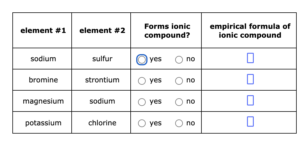 Solved element #1 element #2 Forms ionic compound? empirical | Chegg.com
