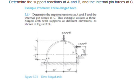 Determine the support reactions at A and B, and the | Chegg.com