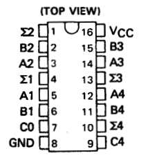 g) Install a 74LS283 A IC on the circuit board, and | Chegg.com