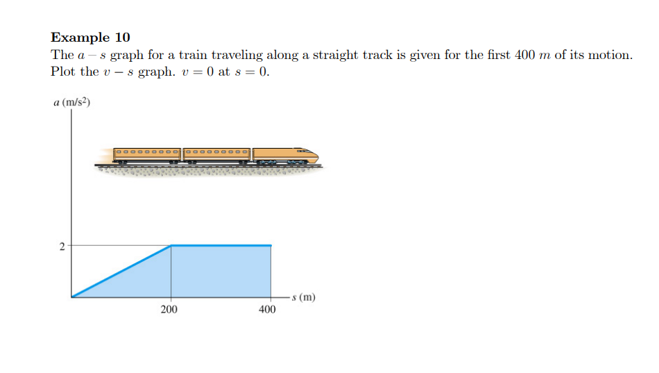 Solved Example 10 The a−s graph for a train traveling along | Chegg.com