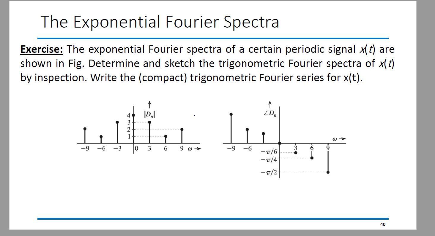 Solved The Exponential Fourier Spectra Exercise: The | Chegg.com