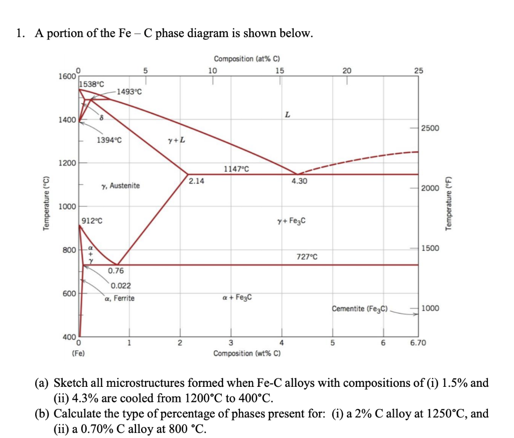 Solved 1. A portion of the Fe-C phase diagram is shown | Chegg.com