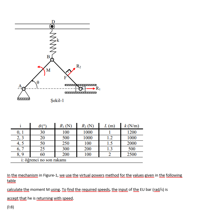 Solved In the mechanism in Figure-1, we use the virtual | Chegg.com