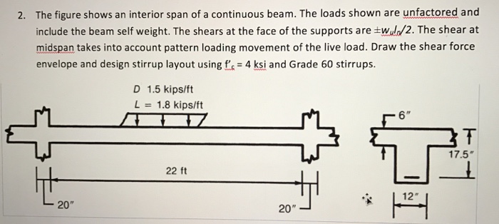 Solved 2. The figure shows an interior span of a continuous | Chegg.com