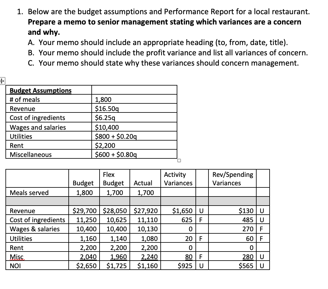 Solved 1. Below are the budget assumptions and Performance | Chegg.com