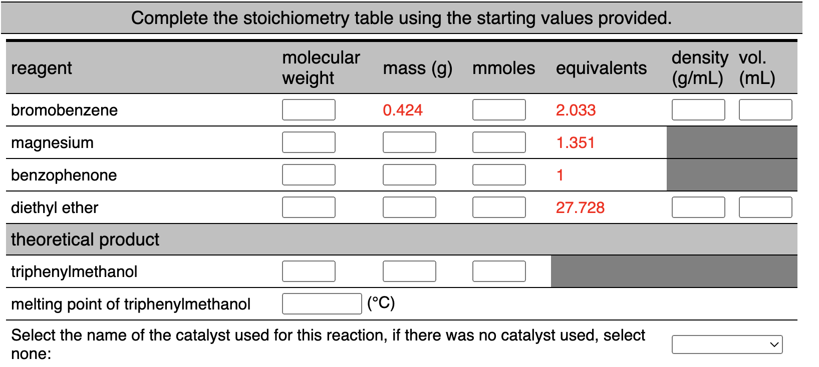 Solved Complete the stoichiometry table using the starting | Chegg.com