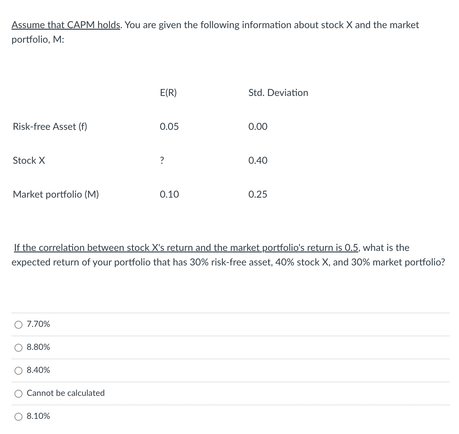 Solved Assume that CAPM holds. You are given the following | Chegg.com