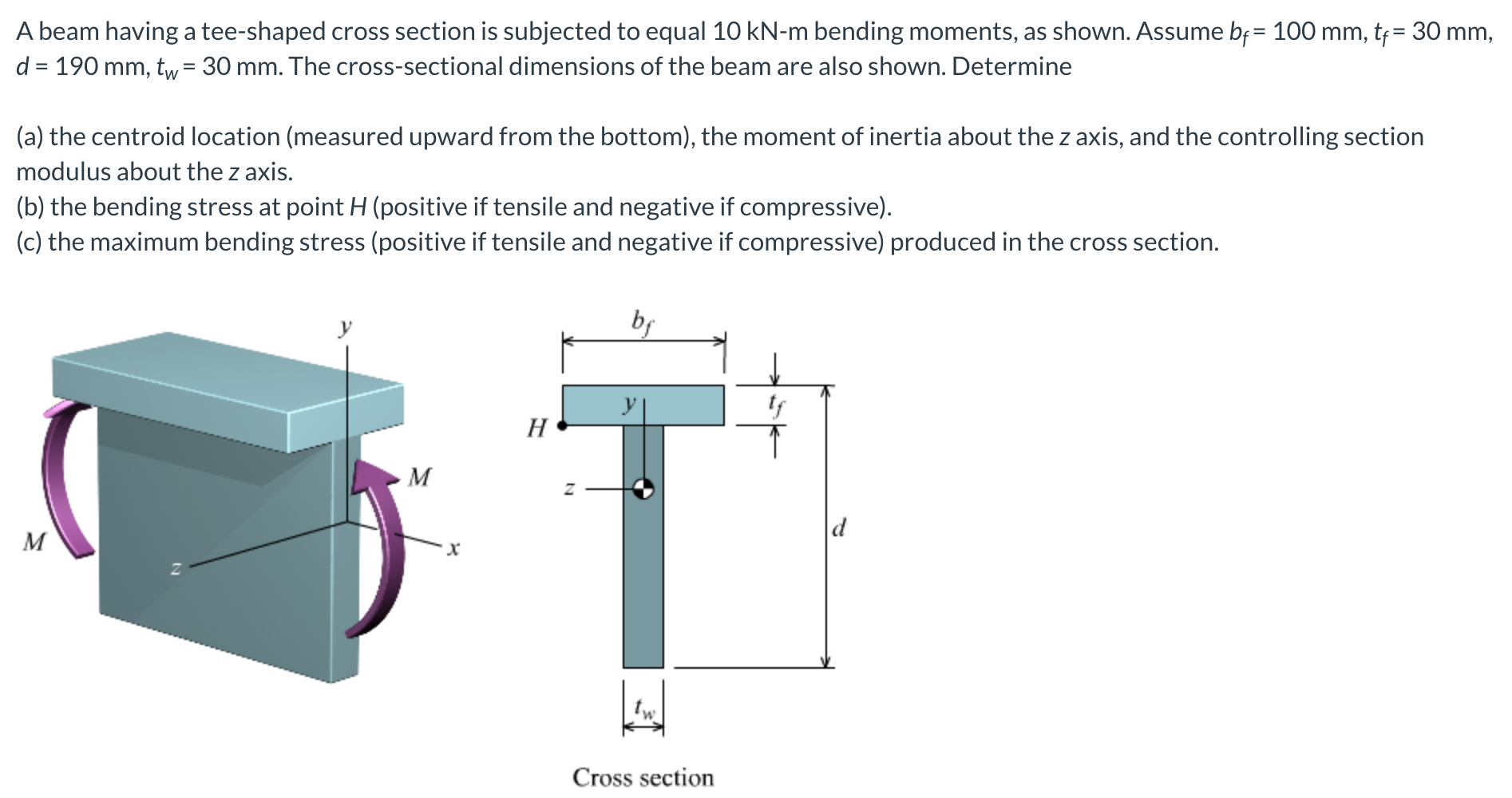 Solved A beam having a tee-shaped cross section is subjected | Chegg.com