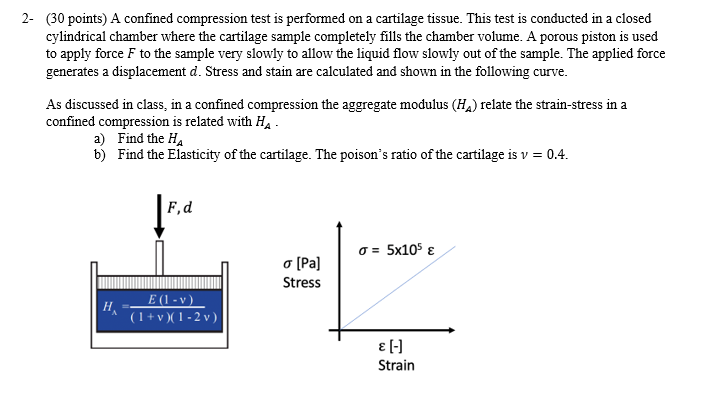 Solved 2- (30 points) A confined compression test is | Chegg.com