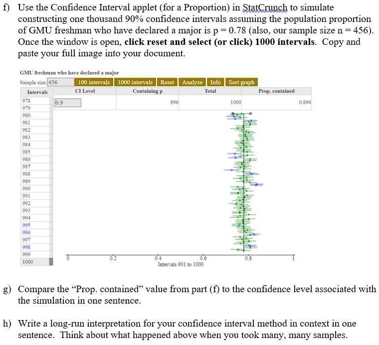 f) Use the Confidence Interval applet (for a | Chegg.com