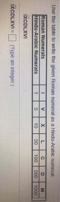 Solved Use the table to write the given Roman numeral as a | Chegg.com
