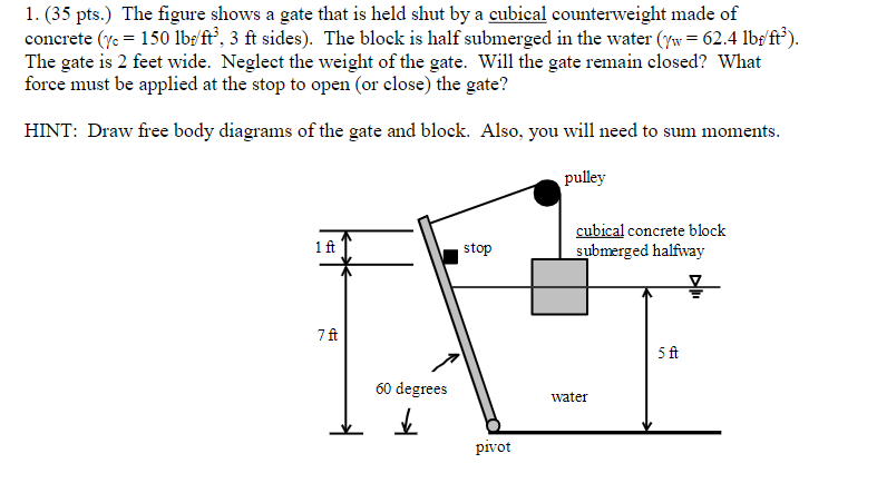 Solved 1. (35 pts.) The figure shows a gate that is held | Chegg.com
