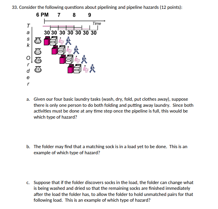 Solved 33. Consider the following questions about pipelining | Chegg.com