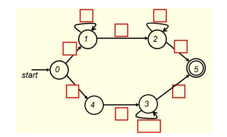 Solved 9. Fill out the blanks in the following figure to | Chegg.com