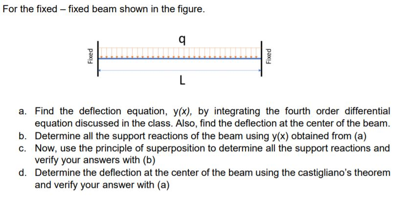 Solved For the fixed fixed beam shown in the figure. a. Find | Chegg.com