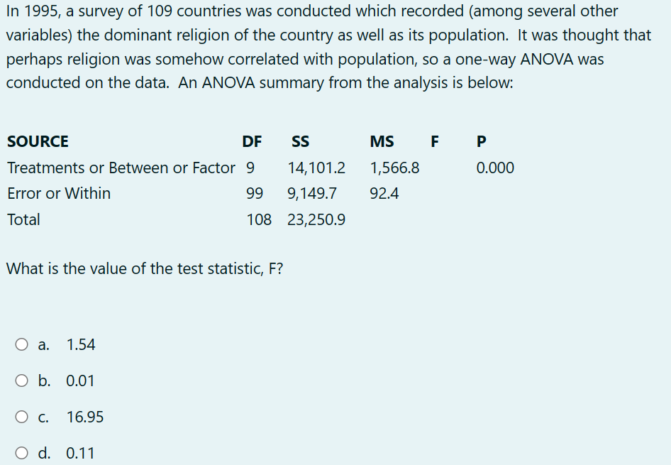 Solved In 1995, a survey of 109 countries was conducted | Chegg.com