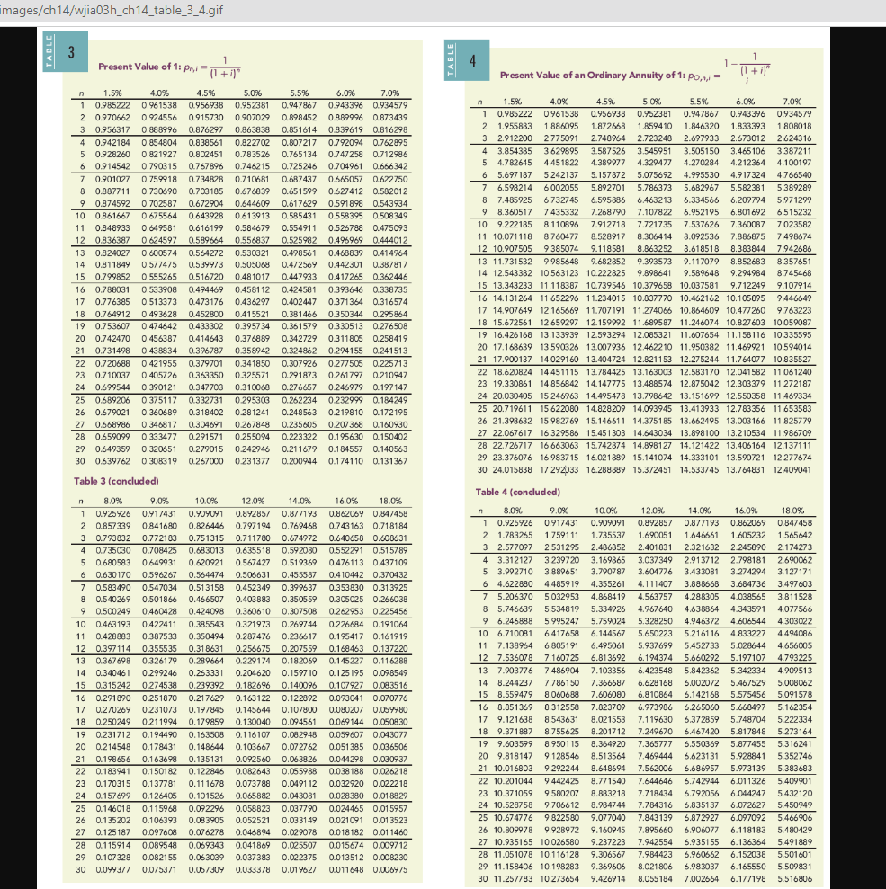 Solved Determining the Proceeds from Bond IssuesMadison | Chegg.com