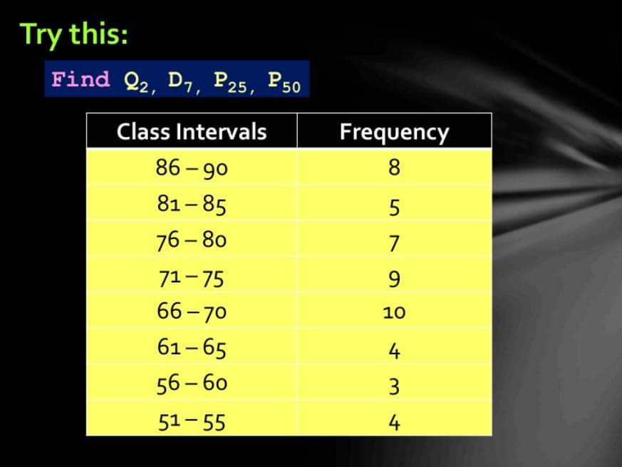 Solved Try this: Find Q2,D7,P25,P50 \begin{tabular}{|c|c|} | Chegg.com