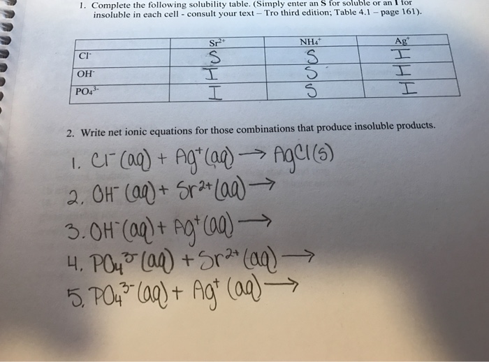 Solved I. Complete 1. Complete the following solubility | Chegg.com