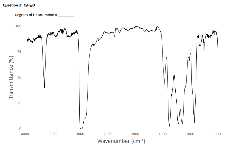 Solved Analyze the IR spectrum Label all relevant signals | Chegg.com