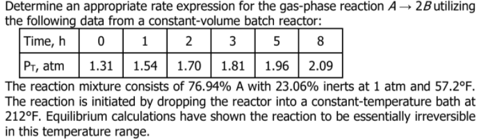 Solved Determine an appropriate rate expression for the | Chegg.com