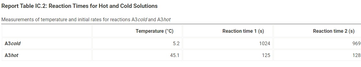 Report Table IC.6: Determination of Reaction Orders | Chegg.com